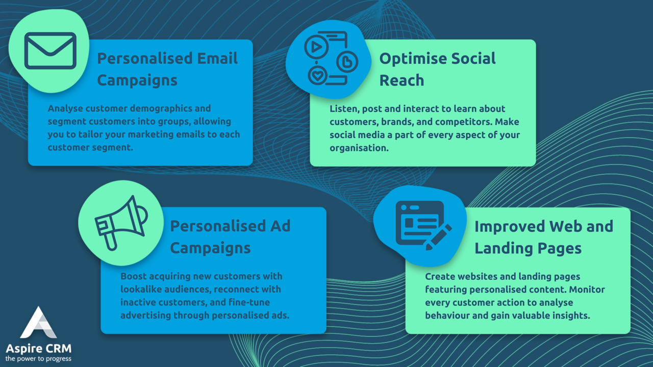 Finance Marketing with Salesforce Marketing Cloud - AspireCRM